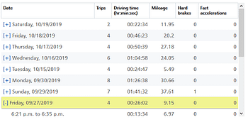 Progressive Snapshot Experience - Tips to Lower Your Car Insurance Rate
