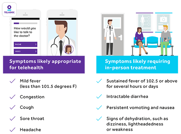 My Personal Teladoc Experience - A and H Insurance